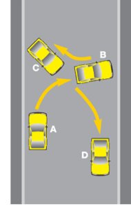 Learners Guide - Lesson Plan - Turn in the Road